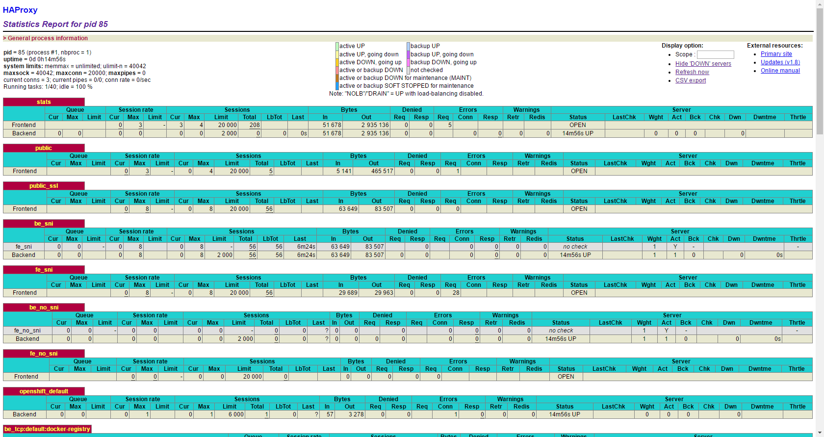 openshift开启router的haproxy-statisc · Devops Roadmap
