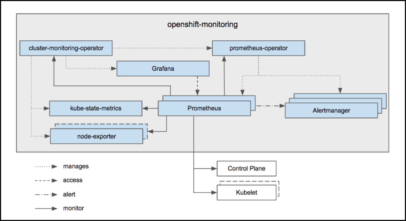 kubernetes集群性能监控 · Devops Roadmap