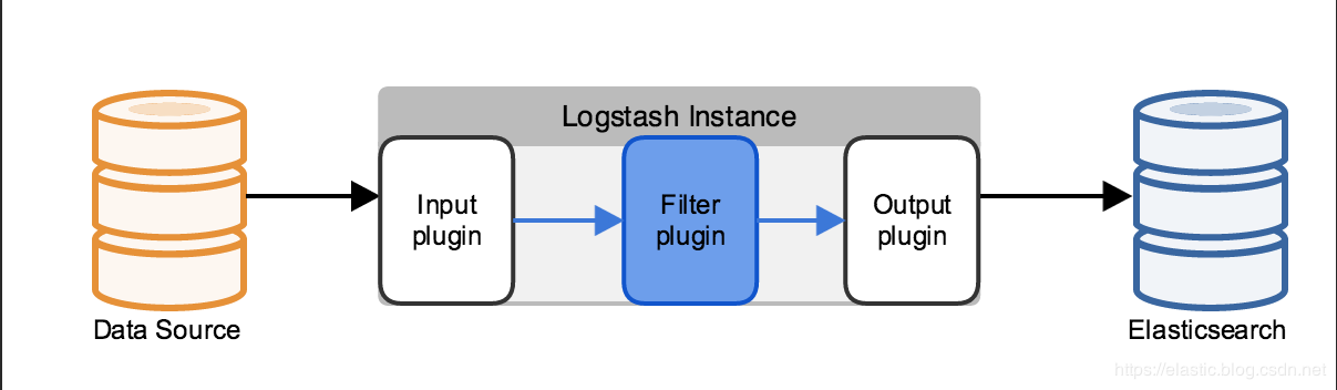 Ingest节点的Pipeline · Devops Roadmap