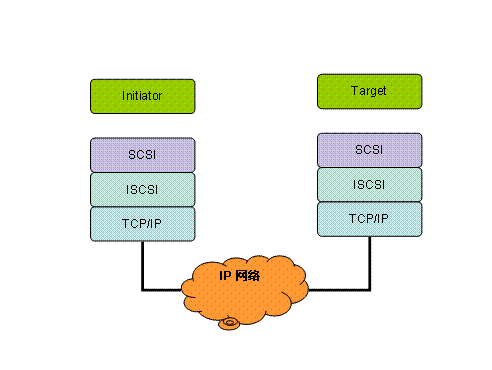 群晖Synology的iSCSI · Devops Roadmap